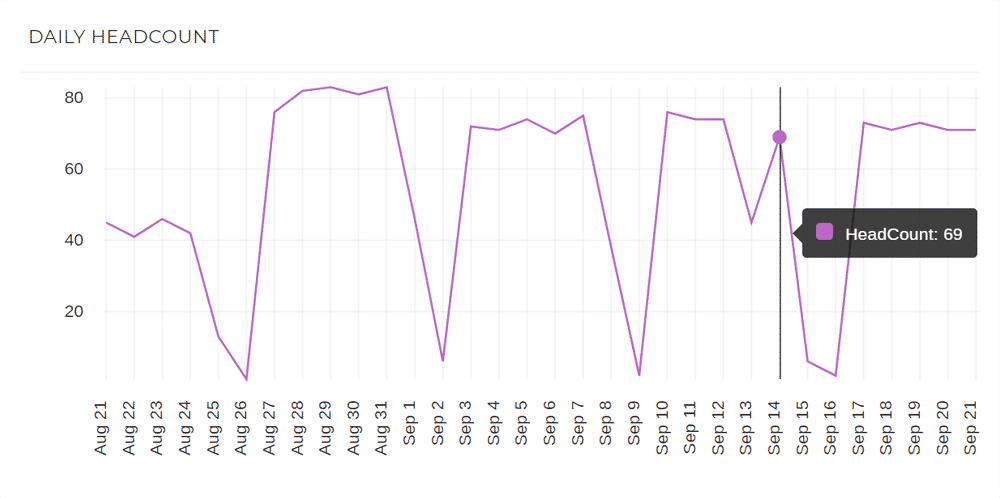 Management Information System - Lenvica HRMS