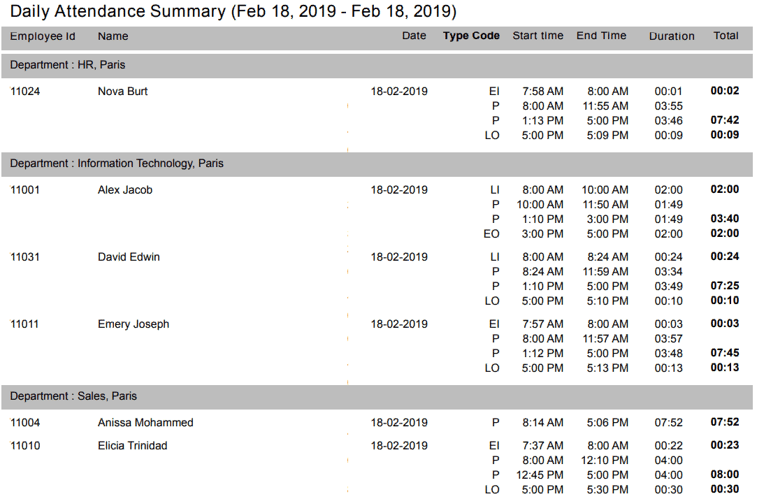 Overview of Module 'Attendance' - Lenvica HRMS